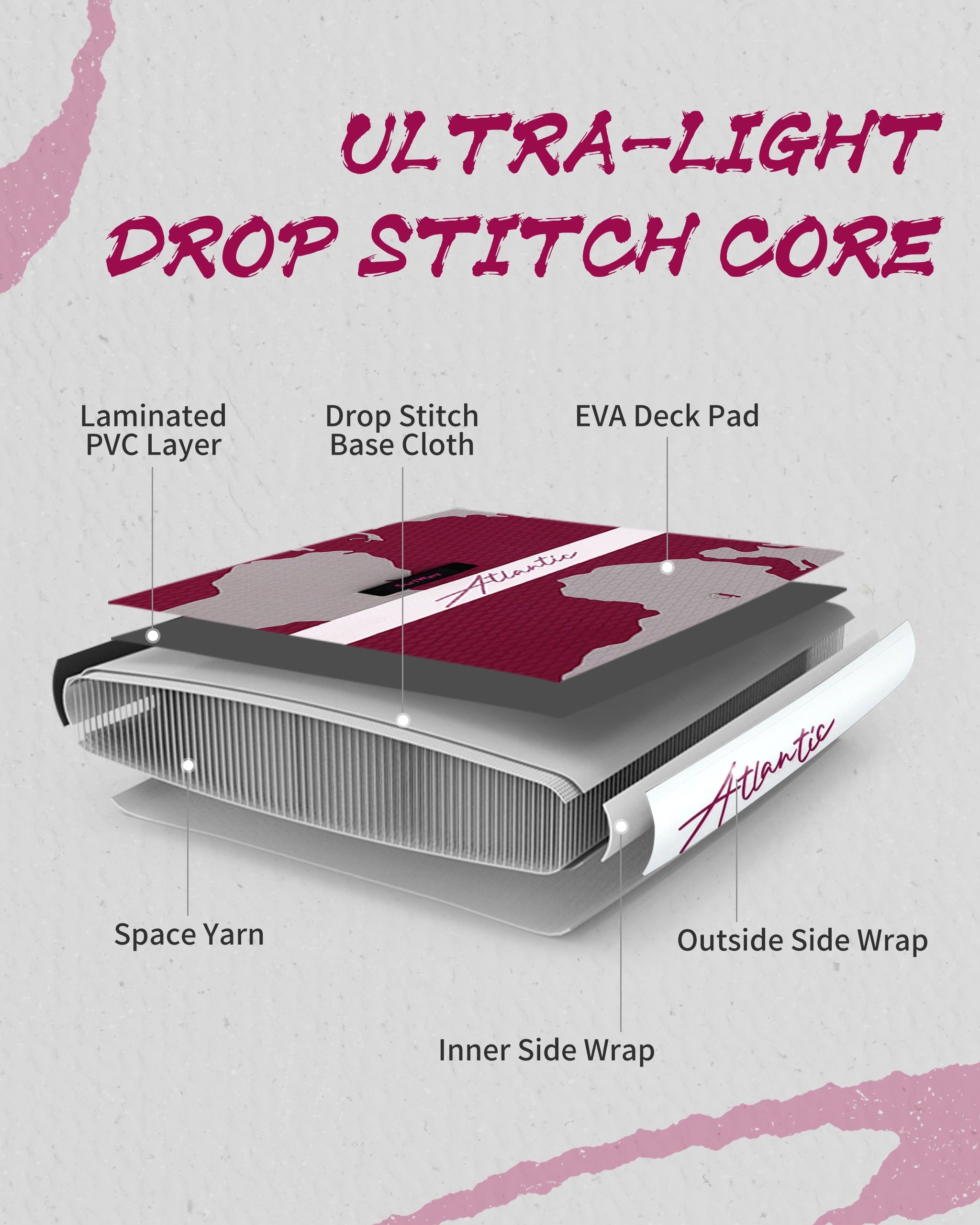 SURFWAVE Stand-Up Paddle Board | Characteristic & Independent ...