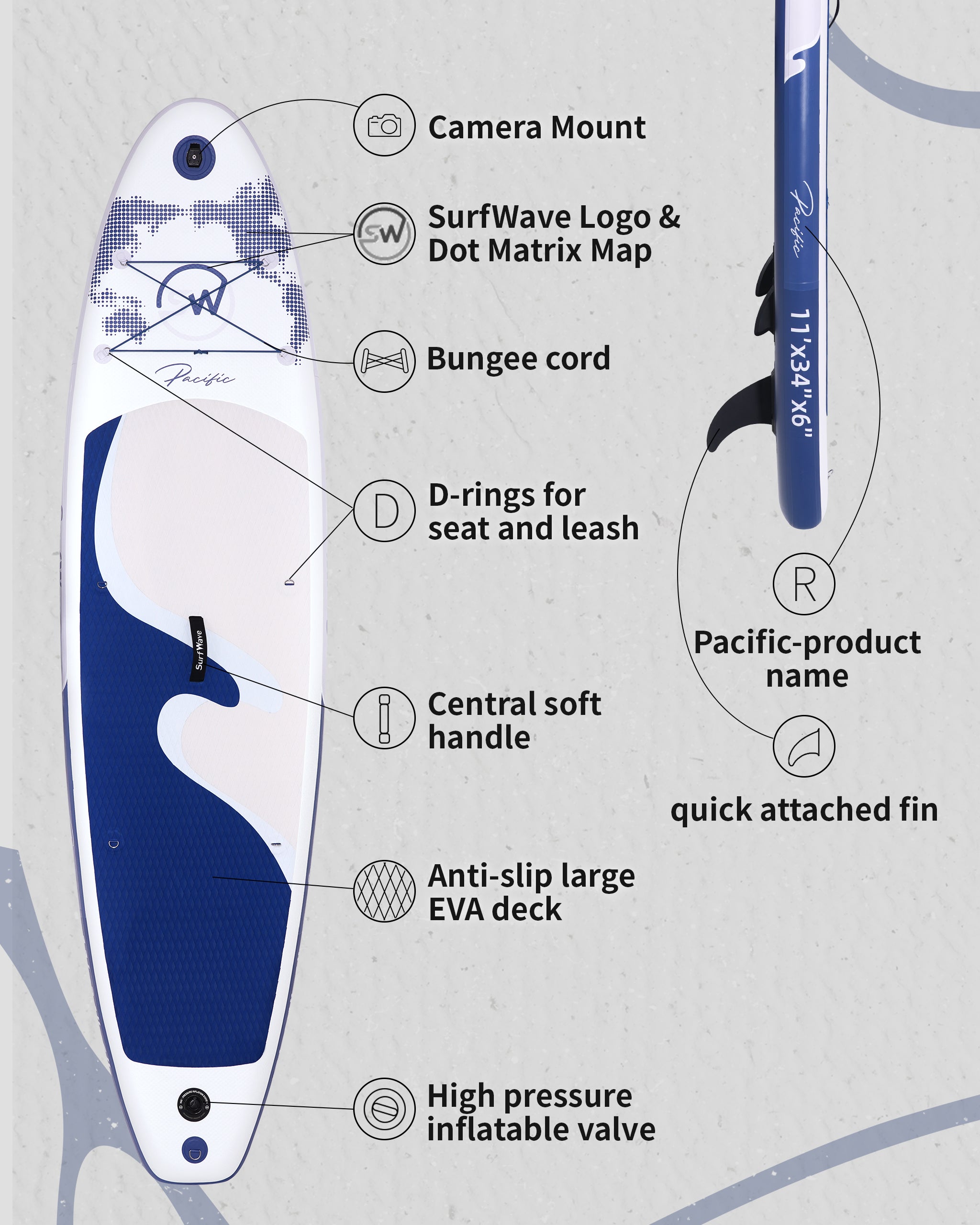 SURFWAVE Stand-Up Paddle Board | Characteristic & Independent – My Store